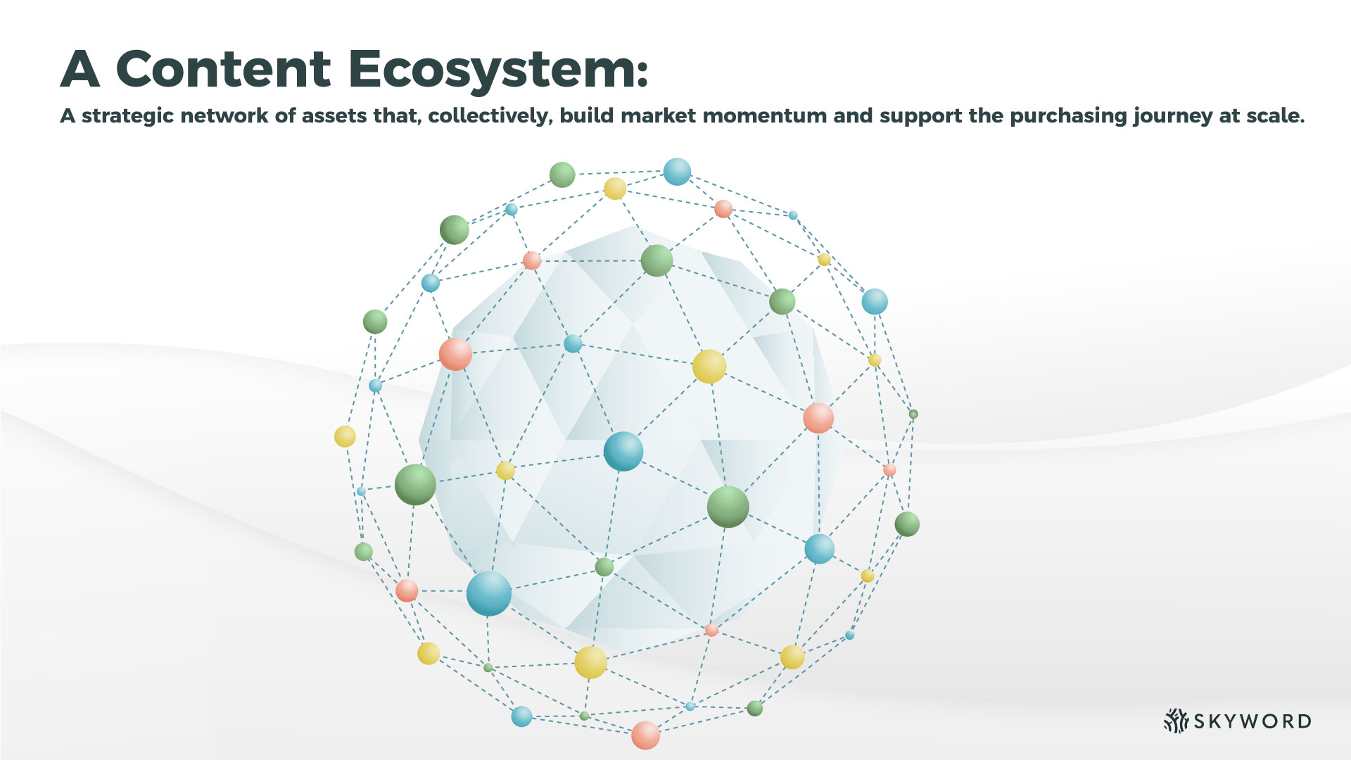 The Content Ecosystem Model: How to Build a Unified Content Marketing Plan